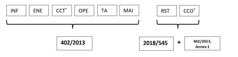 and which of the two will be followed: